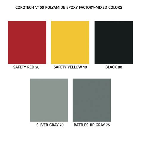 Corotech V400 Polyamide Epoxy Coating By Benjamin Moore Multi Use