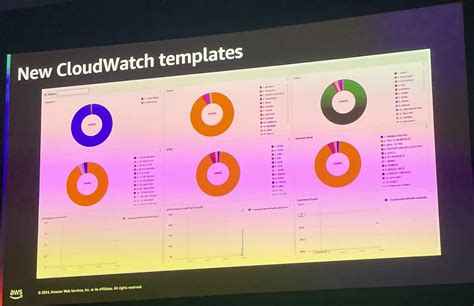 [レポート] Optimize Virtual Desktop Performance With Enhanced Observability に参加してきました！ Euc201