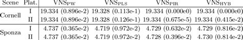 numerical efficiency of cpu versions of vns algorithms median iqr