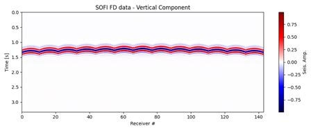 24 Cross Correlation Based Localisation Single Component — Fracspy