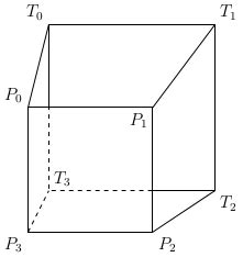 Rendering A D Shape With Python