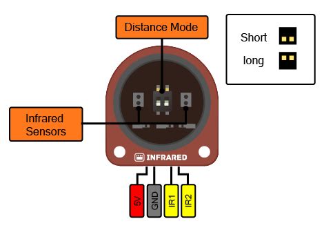 红外模块 Morpx Docs 文档