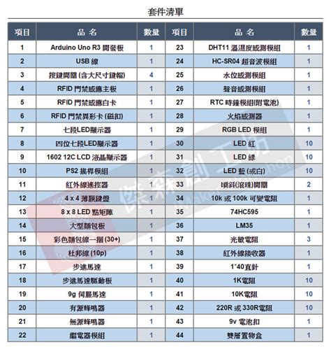 Arduino Uno R3 創客學習套件 含RFID 入門進階全配新版 傑森創工 網路商店 Arduino樹莓派的專家創客的好朋友