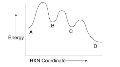 Solved For The Following Alkene Hydration You Would Expect
