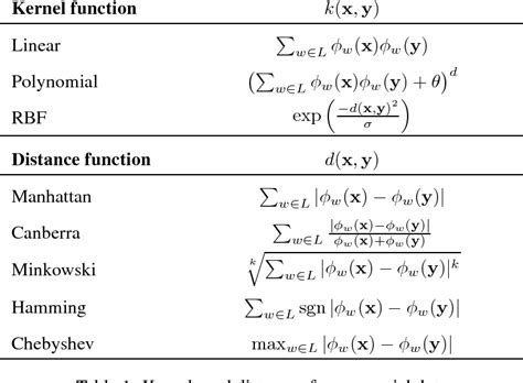 table 1 from computation of similarity measures for sequential data