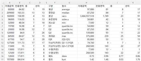 1 2 기초통계량 클릭클릭 엑셀로 이해하는 인공지능