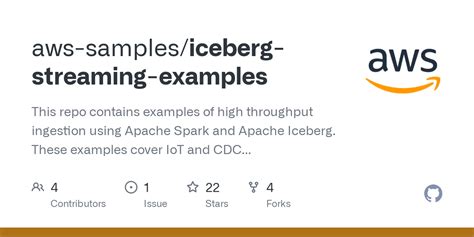 Github Aws Samplesiceberg Streaming Examples This Repo Contains Examples Of High Throughput