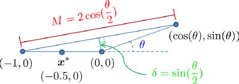 Frank Wolfe Algorithm Semantic Scholar