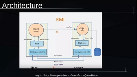 Corba And Rmi In Java Ppt