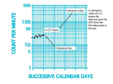 WTF Are Semi Logarithmic Graphs Study Notes ABA