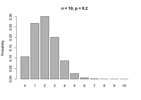 8 3 Discrete Random Variables Stat 155 Notes
