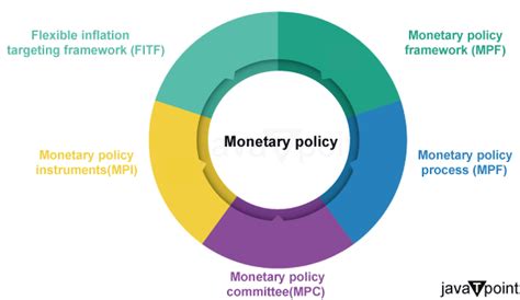 What Is Deflationary Gap Tpoint Tech
