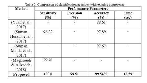 Github Rashidrao Pkdeep Cnn And Geometric Features Based Gastrointestinal Tract Diseases