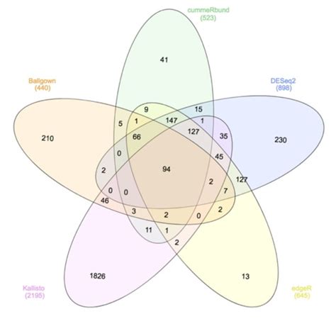 Workflow Of Hisat2 Featurecounts Edger Pipeline Download Scientific Diagram