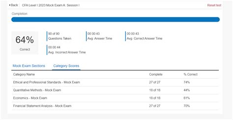 Best R Cfa Images On Pholder Isn T Option Correct I Am Using Indirect Formula By