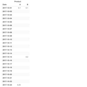 How To Fill Missing Values With Other Rows