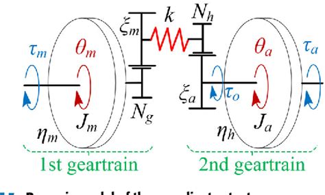 Figure 3 From Toward Inherently Safer Human Robot Interaction Using Compliant Actuators With