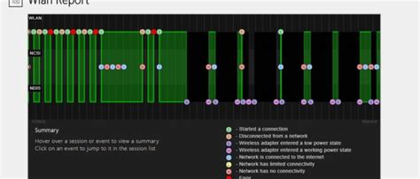 Generate A WiFi History Or WlanReport In Windows 10 Technoresult