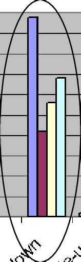 Patterns Of Prosodic Boundaries Analysis Of Three Parameters On Both Download Scientific