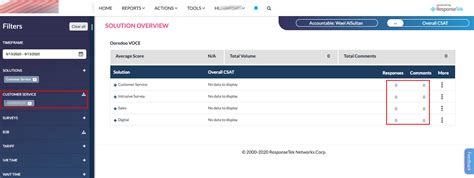 Why Are There No Results In Reports For A User Who Had Their Account