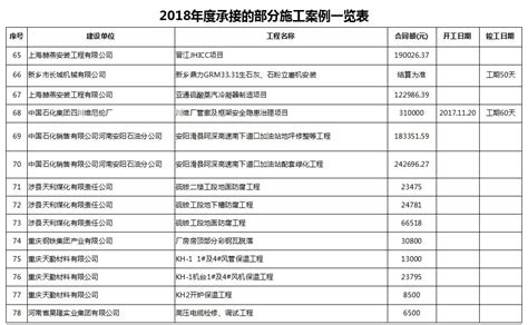 2018年度承接的部分施工案例一览表 新闻中心 新天地建设集团【官网】