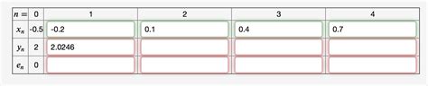 Solved Point Euler S Method For A First Order IVP Y Chegg