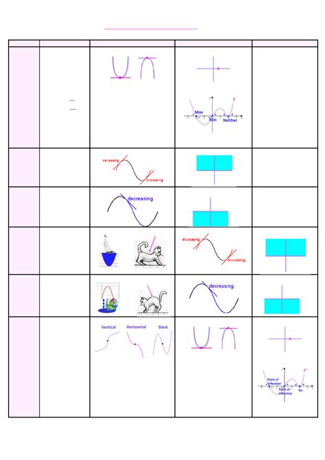 Differentiation Stationary Points And Points Of Inflection