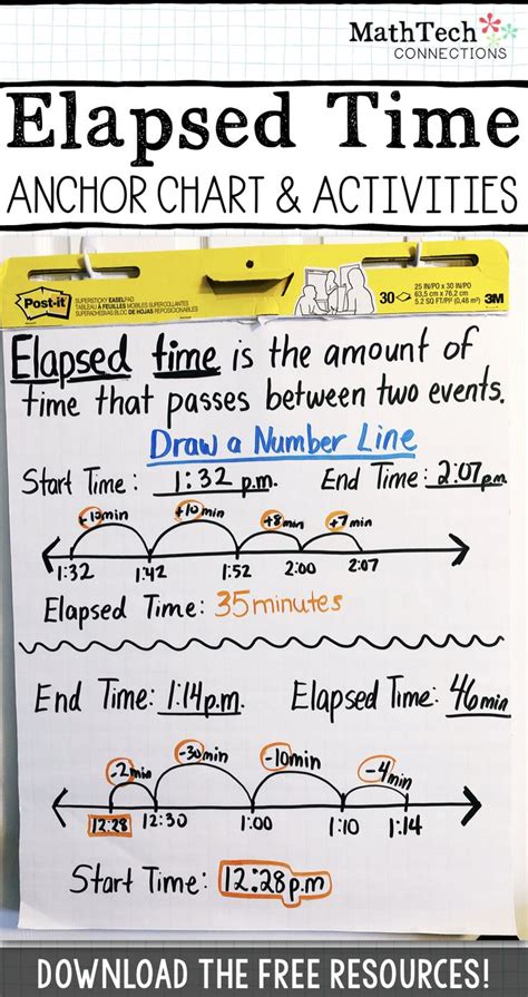 Elapsed Time Anchor Chart For 3rd Grade