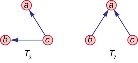 Preorders And Finite Topological Spaces David Richeson Division By Zero