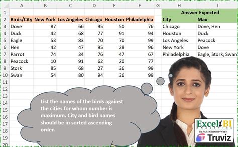 Excel Bi On Linkedin Excel Challenge Problem Excelchallenge