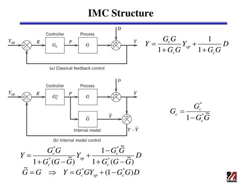 PPT Model Based Controller Design PowerPoint Presentation Free Download ID 4034010