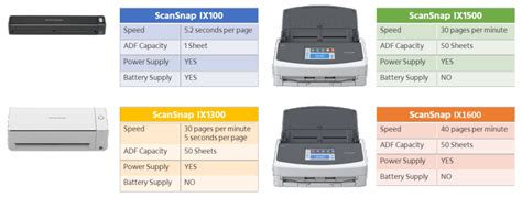 You Can Purchase An Ix Scansnap Device Online From The Inkstation