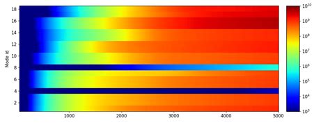 指定面要素の電磁力出力による振動・音響連携解析（msc Nastran Actranとの連携解析） Emsolution 電磁界解析ソフトウェア