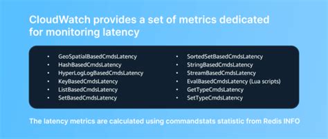 Best Practices For Efficient Redis Workload Monitoring With Amazon