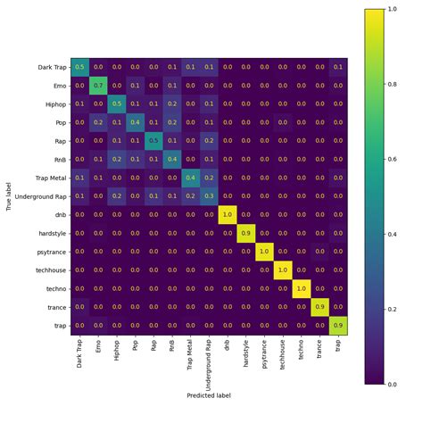 Remoteexecution Workspace Weights And Biases