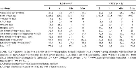 Table 1 From Exploration Of The Contribution Of Biobehavioral Variables To The Energy