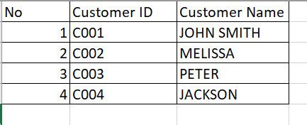 How To Copy Row By Row In A Website Then Paste Into Another Place Community