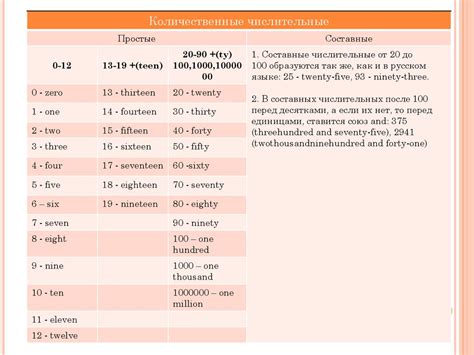 Числительные в английском языке Numerals презентация онлайн