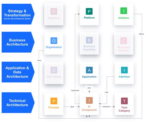 Sap Help Portal Sap Online Help