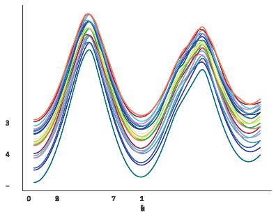 Working With Namedslotsndarray Scqubits Documentation