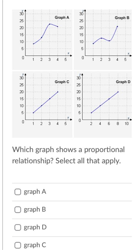 which graph shows a proportional relationship select all that apply graph a graph b grap [math]