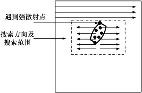 Ship Target Detection Method Eureka Patsnap