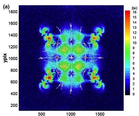 Lagrangian Acceleration Field In A 2d Multiscale Flow Download Scientific Diagram