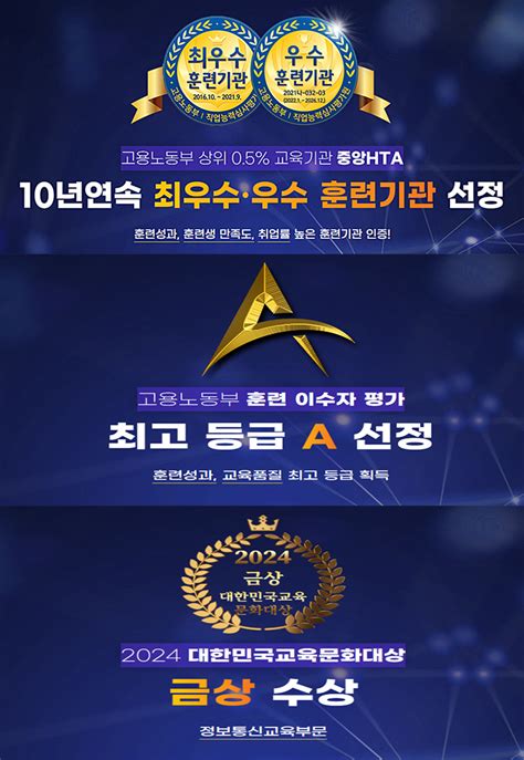서울관내 취업률 전체 1위 자바 JAVA 웹 애플리케이션 Spring Docker 개발자 양성과정 요즘것들