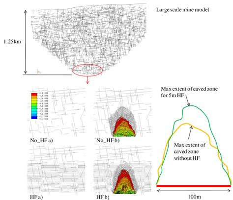 Simulations Showing The Comparison Between The Natural Caving Extent Download Scientific
