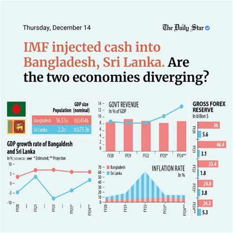 Md Nuruzzaman On Linkedin Good To Share