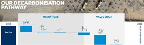 Deploying Best Available Low Emissions Technology In Australia For The