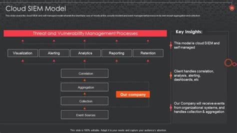 Siem Dashboard Slide Team