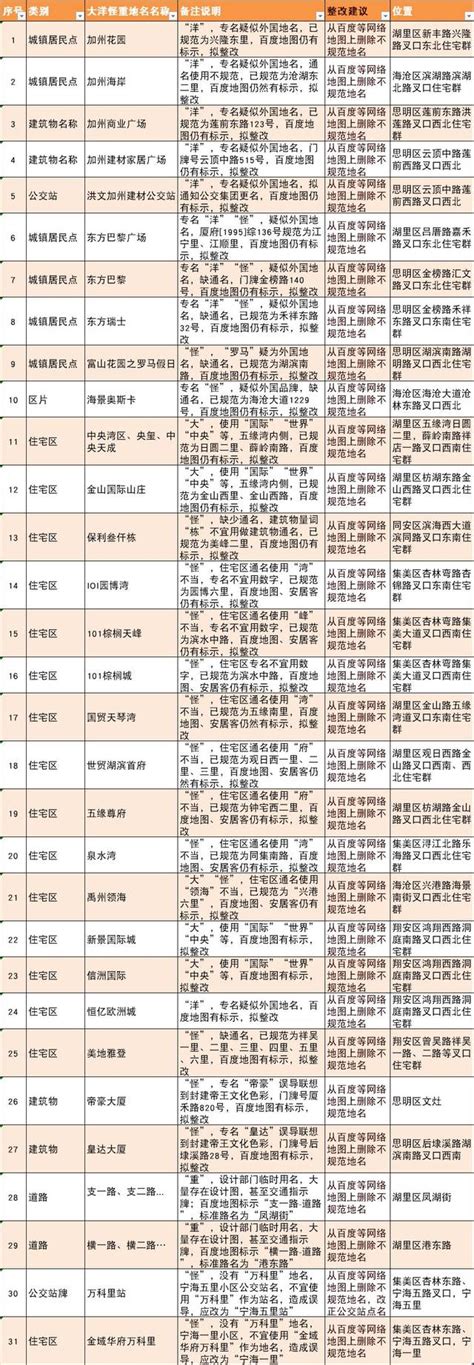 小区名字区分档次 高端大气的小区名字 小区名字档次顺序 第2页 大山谷图库