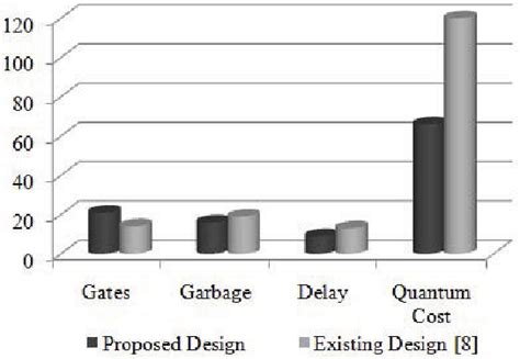 Figure 12 From Minimum Cost Fault Tolerant Adder Circuits In Reversible Logic Synthesis